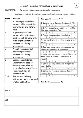 La Haine A2 French Speaking Exam Practice Task | Teaching Resources