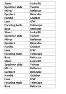 KS4 AQA GCSE Biology (Science) Microscope Lessons | Teaching Resources