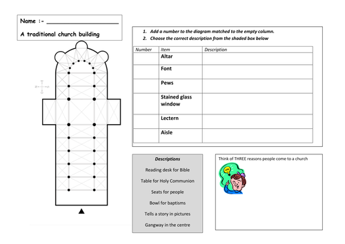 What is important to Christians? | Teaching Resources