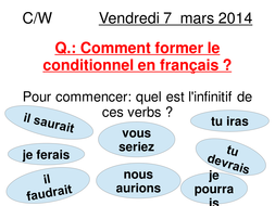 Conditional tense in French | Teaching Resources