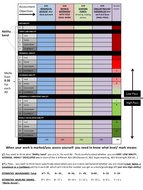 GCSE Marking Explained. | Teaching Resources