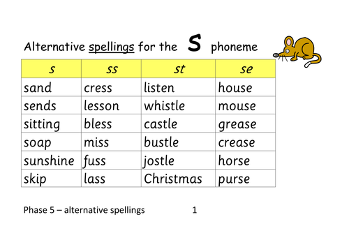Phase 5: alternative spellings for 's' [face, house, listen]. Table ...