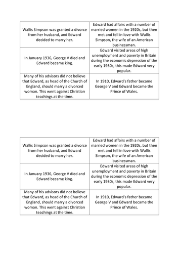 Edward VIII Abdication Crisis | Teaching Resources