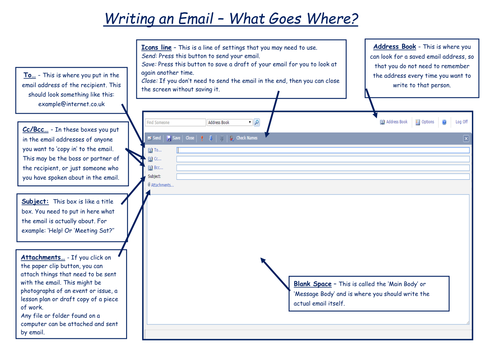 Letters & Emails Unit | Teaching Resources