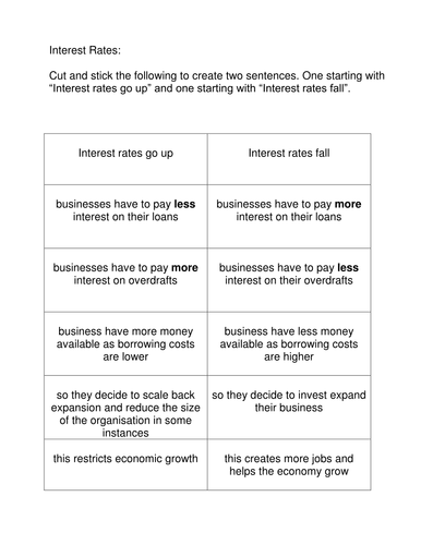 Interest Rates | Teaching Resources