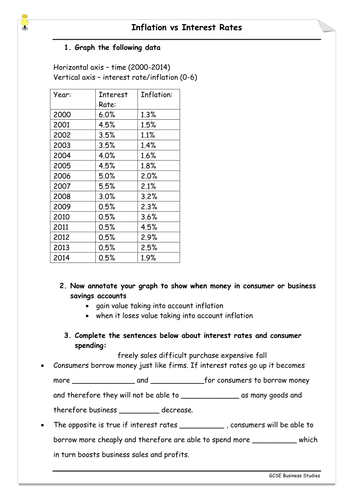 Interest Rates | Teaching Resources