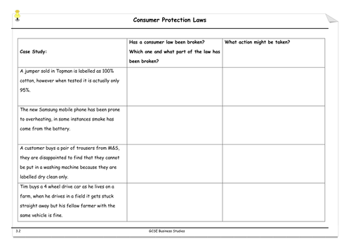 GCSE Business Studies Key Resources | Teaching Resources