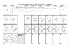 AQA C1 Electron Arrangement | Teaching Resources