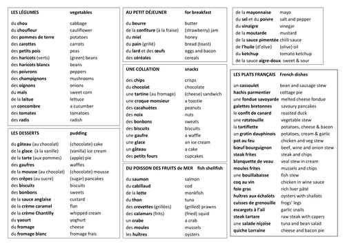 Food and drink in French | Teaching Resources