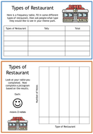 Theme Park, Maths Enterprise | Teaching Resources