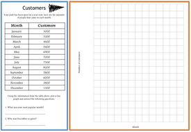 Theme Park, Maths Enterprise | Teaching Resources