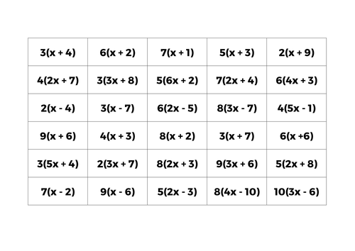 Expanding & Factorising Single Brackets - Complete Unit of Work ...