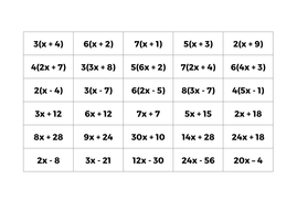 Expanding & Factorising Single Brackets - Complete Unit of Work ...
