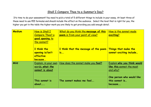 Shakespeare Sonnet 18 Shall I compare | Teaching Resources