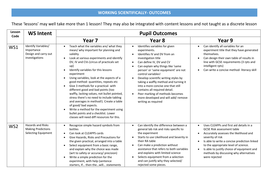 KS3 Working Scientifically Outline | Teaching Resources