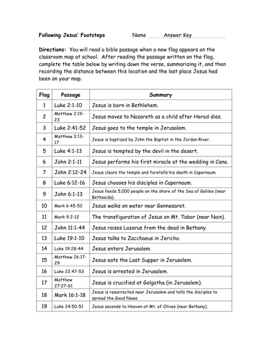 Following In Jesus' Footsteps Worksheets