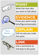 Point evidence explain link poster | Teaching Resources
