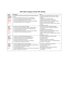 New AQA English: Student friendly assessment criteria | Teaching Resources