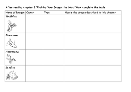 How To Train Your Dragon by skybluedavid - UK Teaching Resources - TES