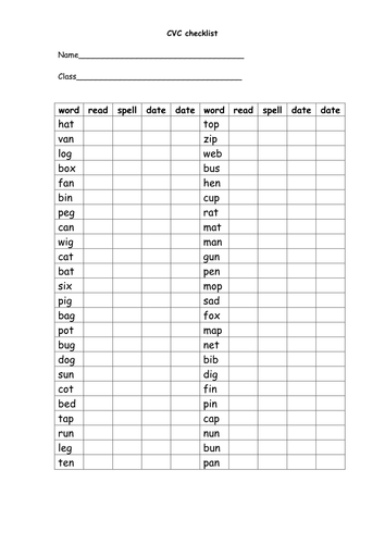 CVC Reading and Spelling Resources | Teaching Resources