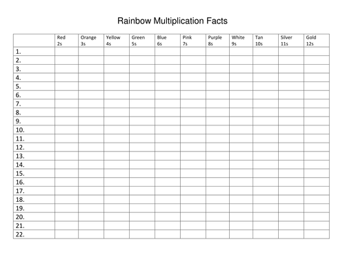 Rainbow Multiplication Facts | Teaching Resources