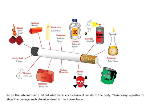 PSHE: Drug and Alcohol Awareness | Teaching Resources