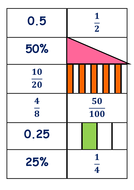 SNAP - Fraction, Decimal and Percentage Equivalence | Teaching Resources