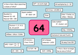 Starter: What can you tell me about the number... | Teaching Resources