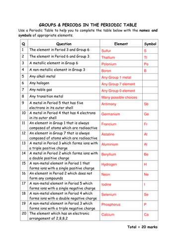 Chemistry: Periodic Table Groups and Periods Collection | Teaching ...