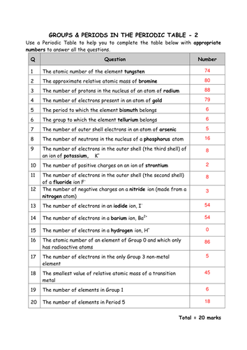Chemistry: Periodic Table Groups and Periods Collection | Teaching ...
