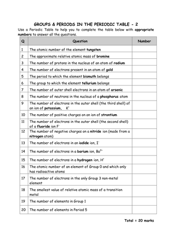 Chemistry: Periodic Table Groups and Periods Collection | Teaching ...