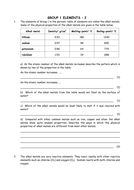 Chemistry: Periodic Table Groups and Periods Collection | Teaching ...