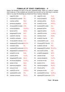 Chemistry: Ionic Formulae Collection | Teaching Resources