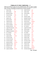 Chemistry: Ionic Formulae Collection | Teaching Resources