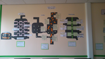 Science Classroom / Lab display Ideas | Teaching Resources