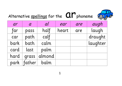 Phase 5 alternative spellings for 'ar' phoneme [father, half] ppt ...