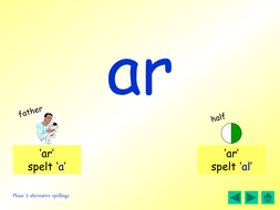 Phase 5 alternative spellings for 'ar' phoneme [father, half] ppt ...