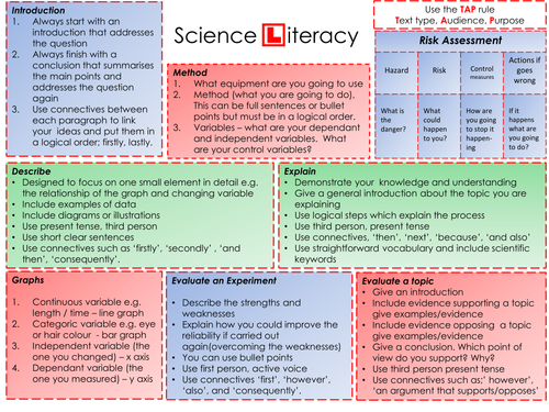 Science Literacy Mat | Teaching Resources