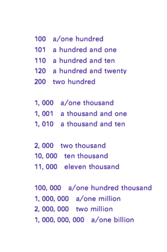 Interactive Presentation about big numbers / years | Teaching Resources
