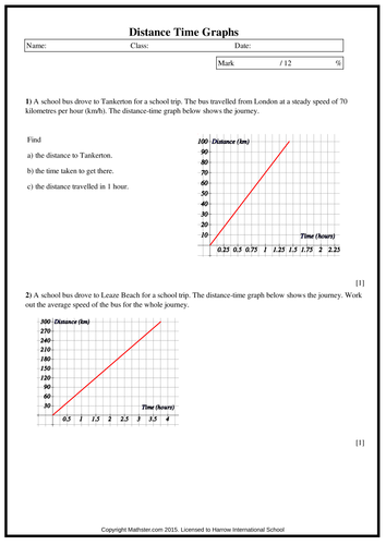 Travel Graphs | Teaching Resources
