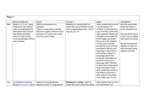 12 weeks Phonics Planning for Early Years | Teaching Resources