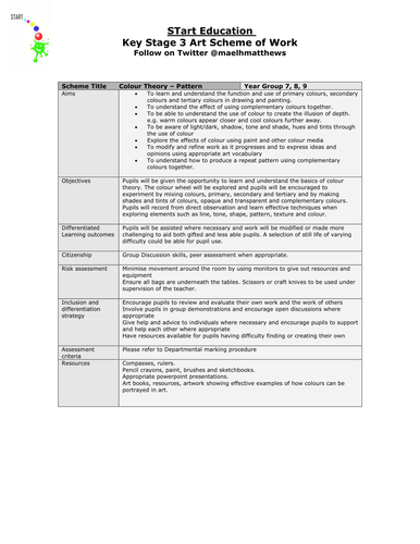 A complete set of Year 7 Art Schemes of work and resources | Teaching ...