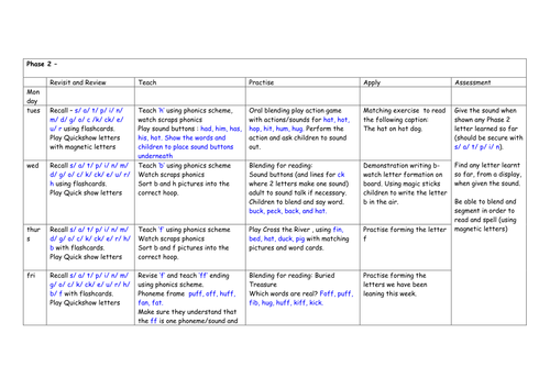 12 weeks Phonics Planning for Early Years | Teaching Resources