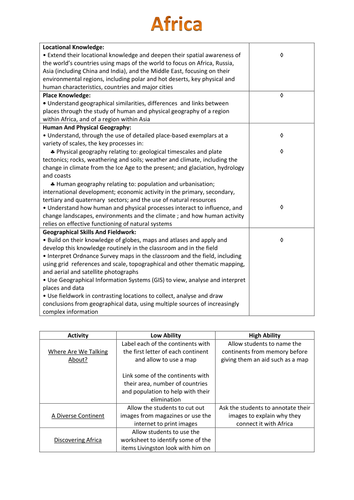 Africa (6th - 10th Grade) | Teaching Resources