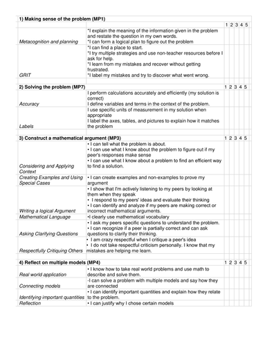 Introducing the Mathematical Practices to Students | Teaching Resources