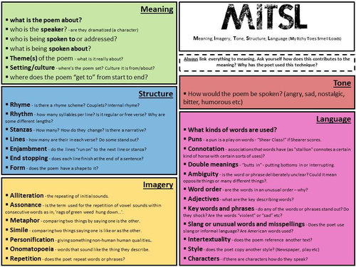 2015 New AQA English Lit GCSE Power and Conflict Poetry: 'Exposure ...