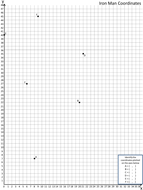Plotting and Identifying Coordinates (Iron Man, Minion, Heart, Dragon ...