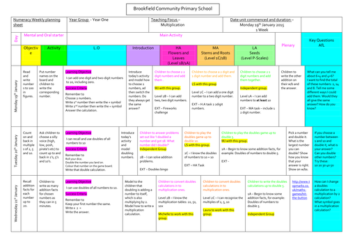 1st Grade FULL YEAR Math plans | Teaching Resources