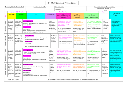 1st Grade FULL YEAR Math plans | Teaching Resources