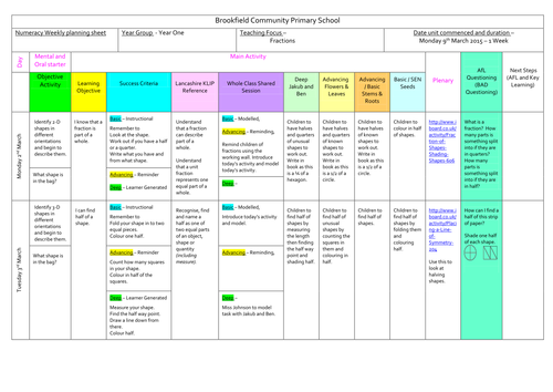 1st Grade Math Plans | Teaching Resources